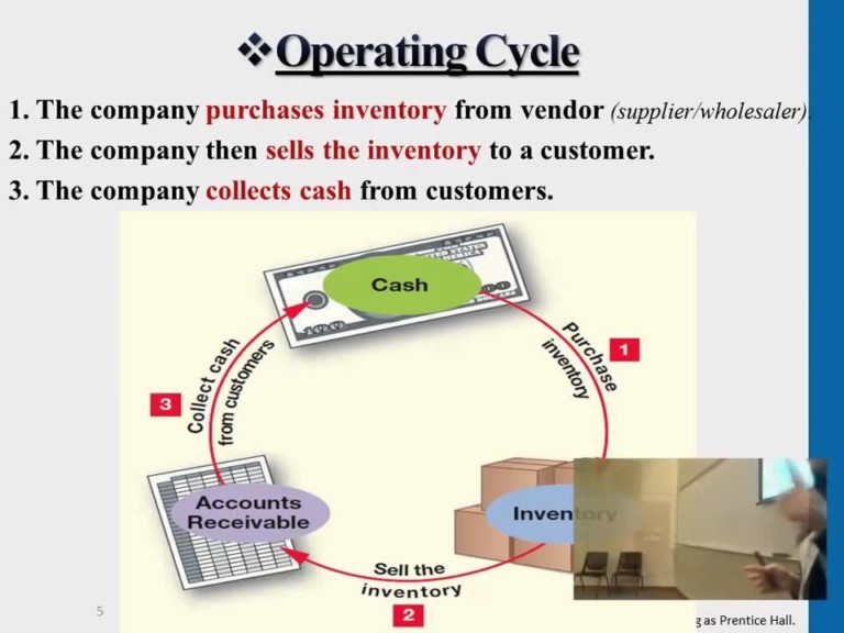 operating-cycle - WPFSI